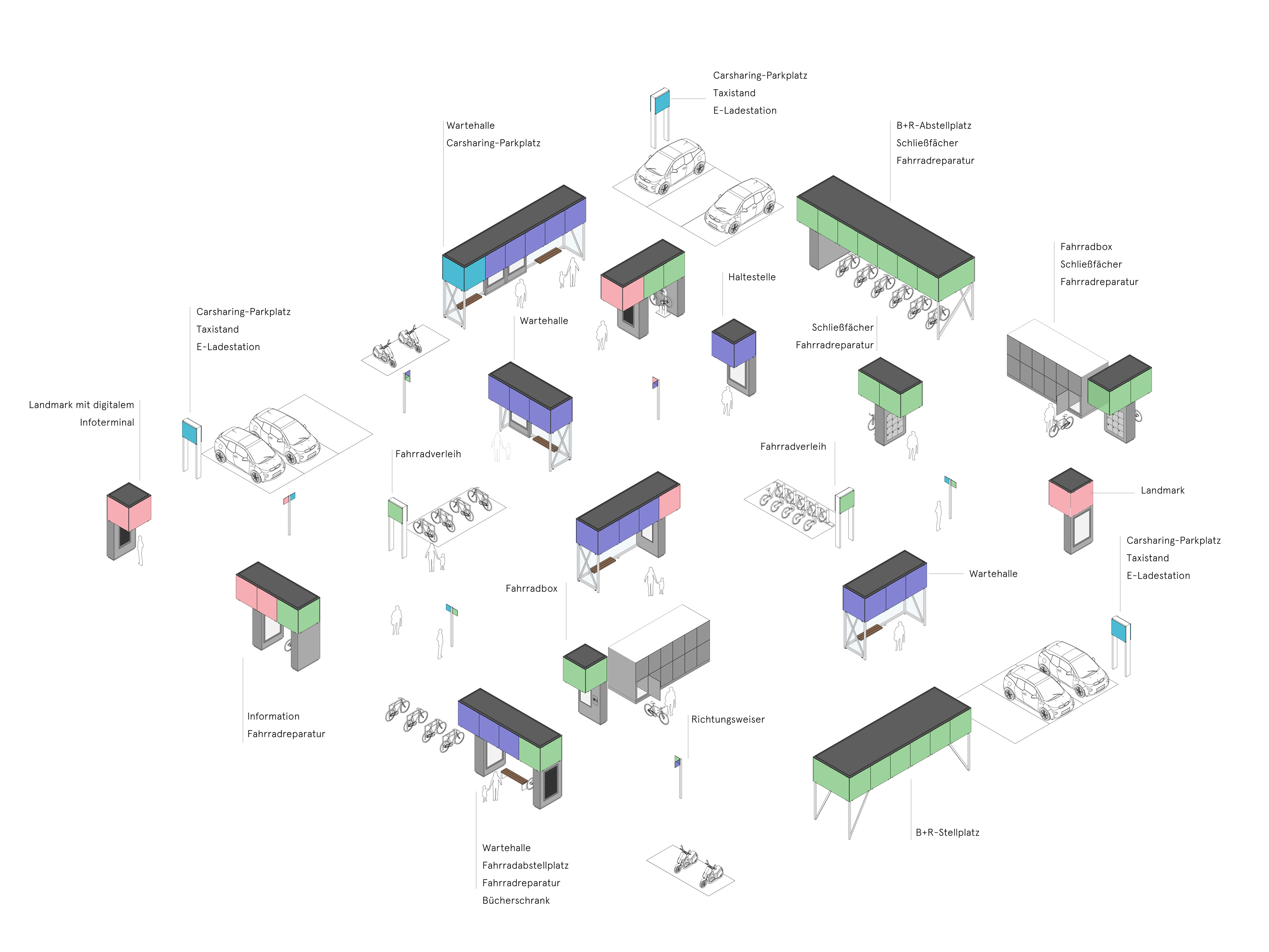 iF Design - Mobility hub regiomove