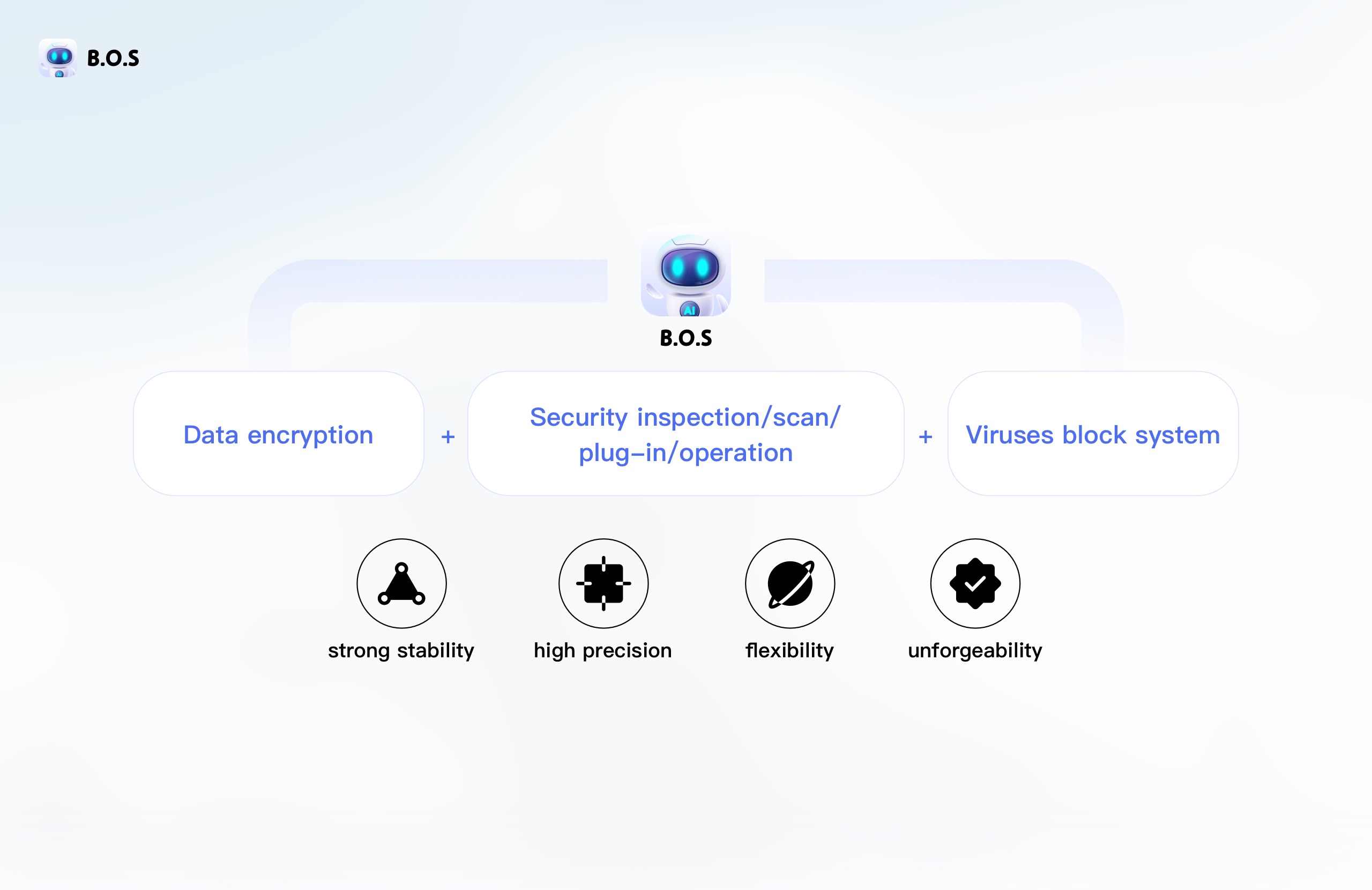 iF Design - Baidu Onsite Service Experience Design