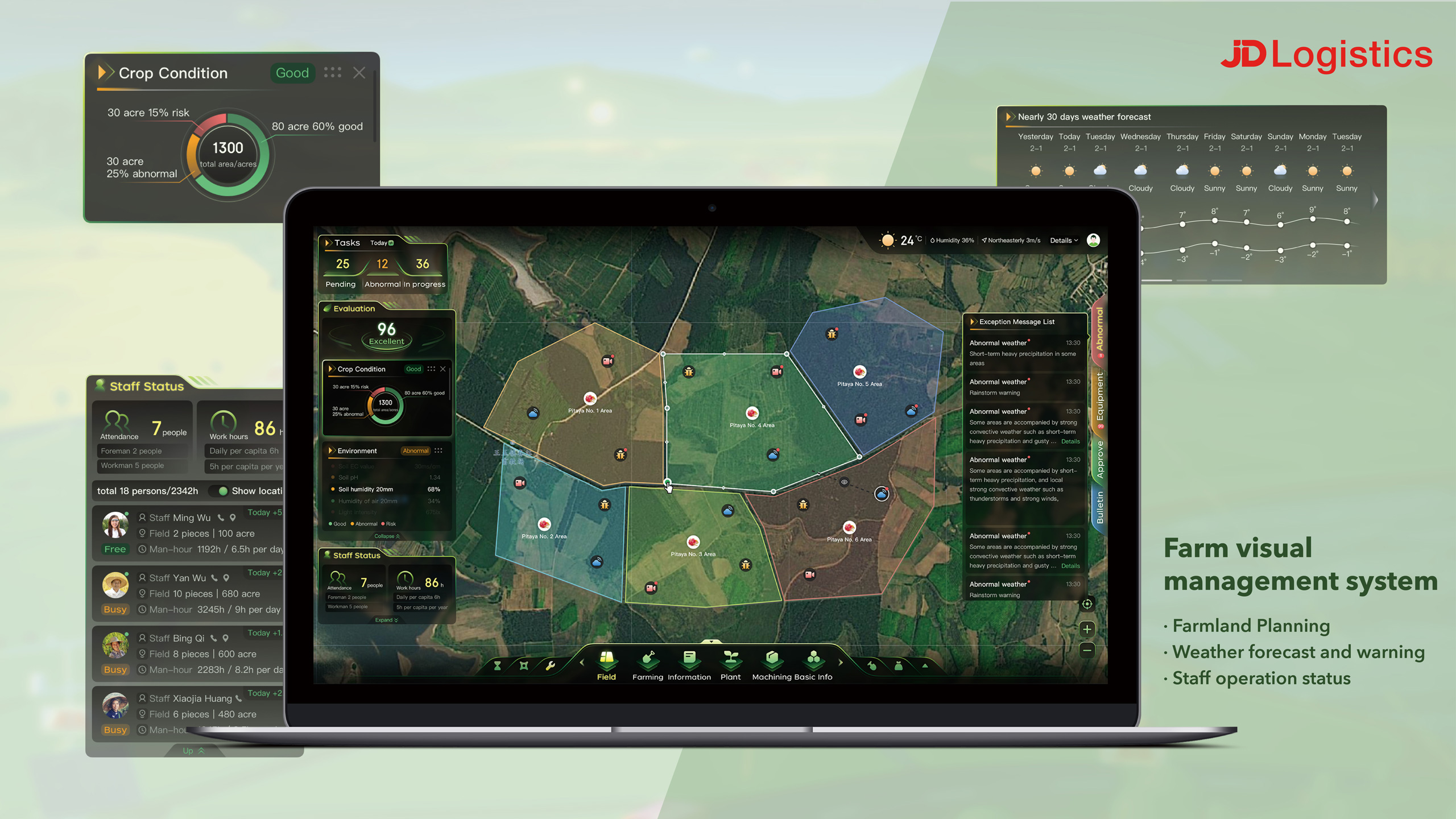 iF Design - Guyu Intelligent Management System