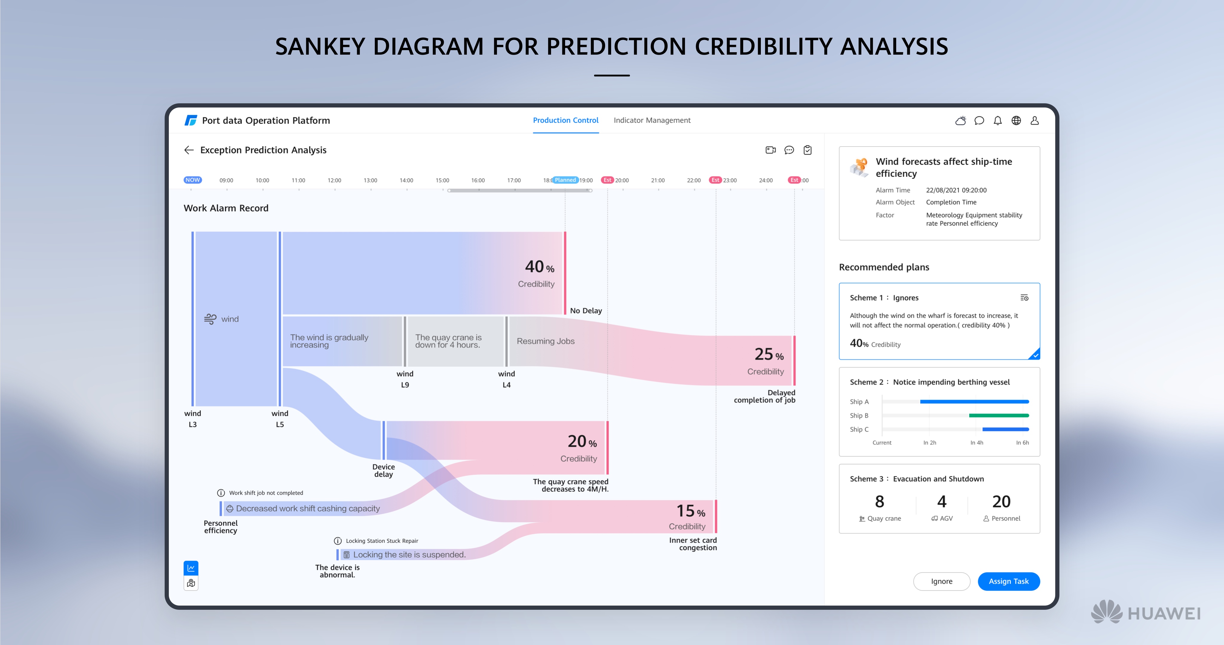 iF Design - Port data Operation Platform