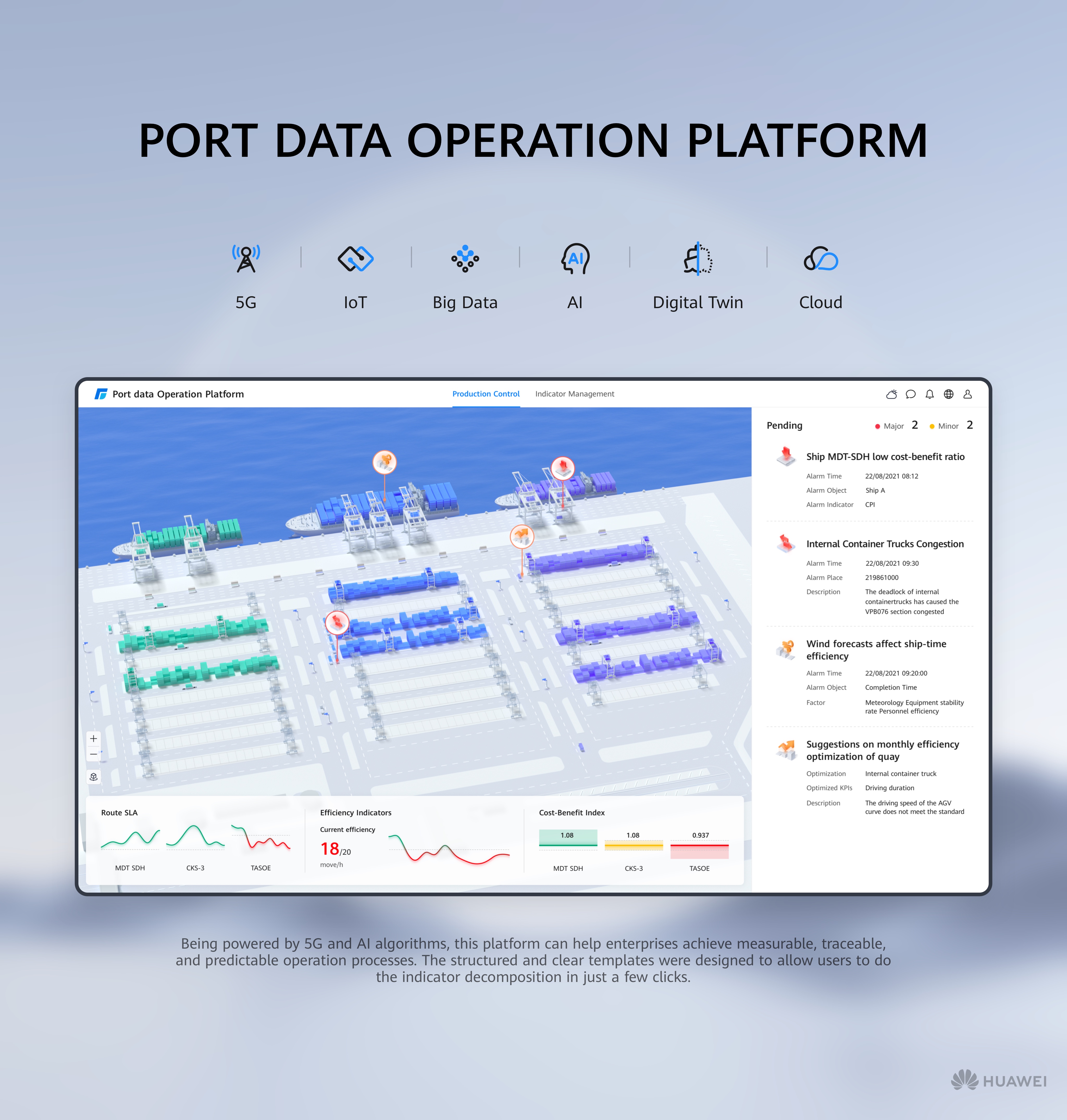 iF Design - Port data Operation Platform