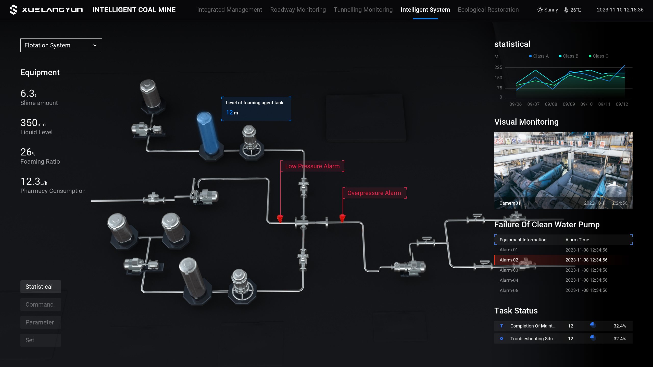 iF Design - Intelligent Coal Mine