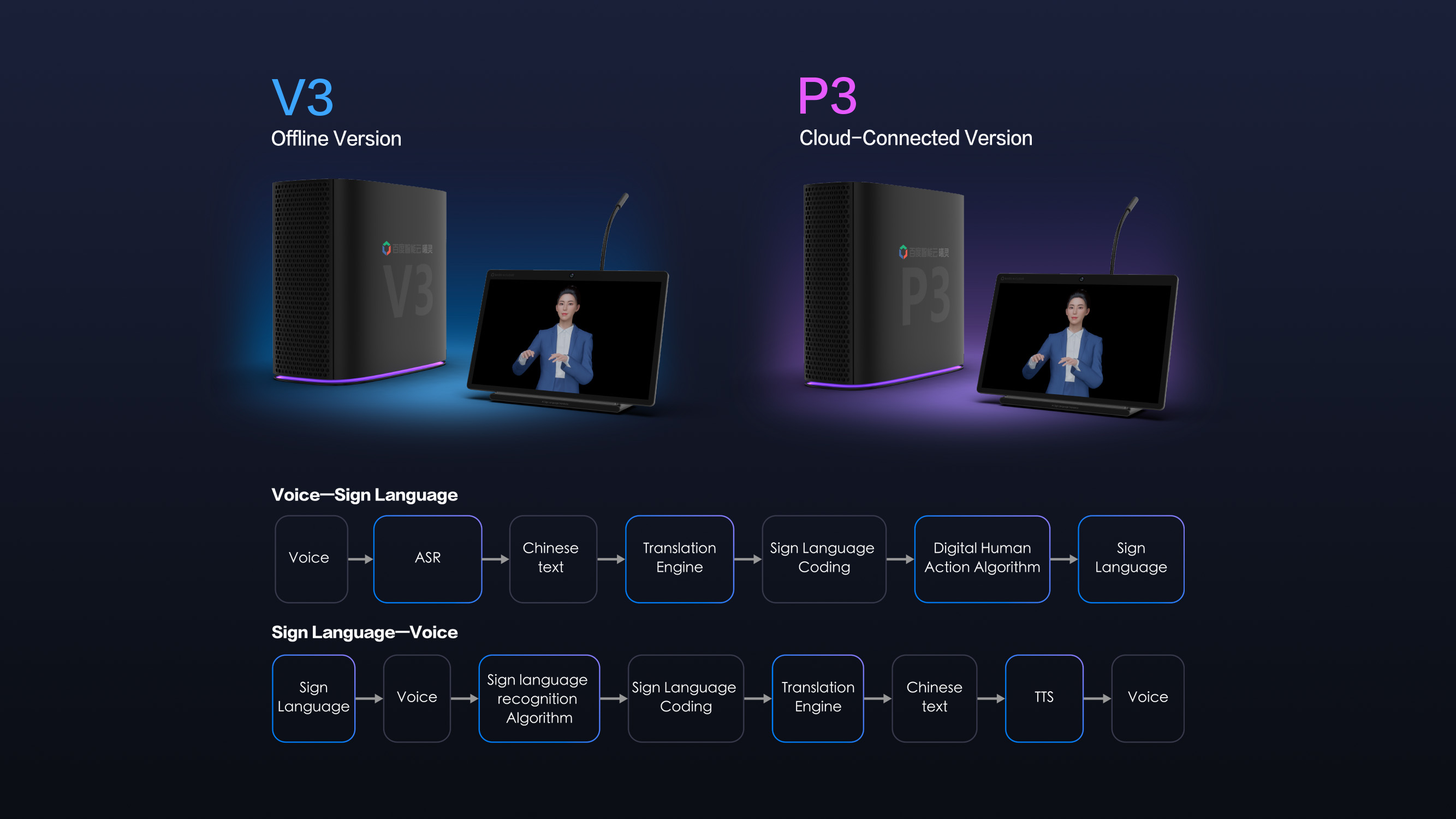 iF Design - Xiling AI Sign Language Platform iF Design - Xiling AI Sign Language Platform