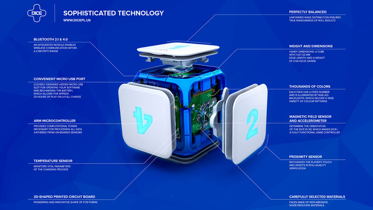 iF Design - DICE+