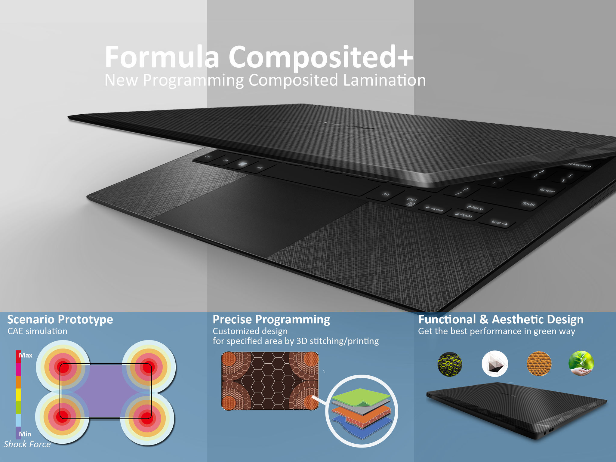 iF Design - Formula Composited+