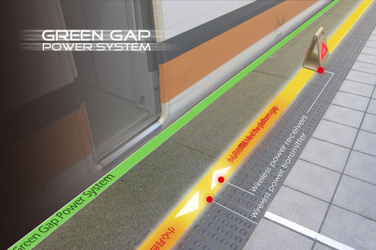 iF Design - Green Gap Power System
