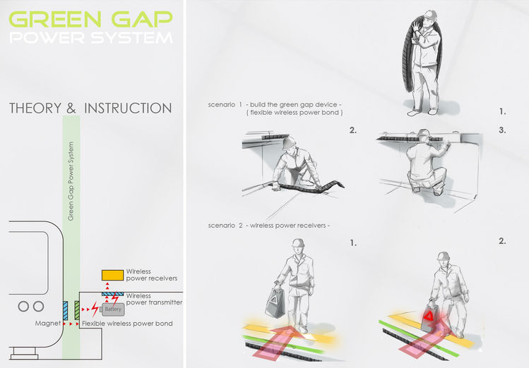 iF Design - Green Gap Power System