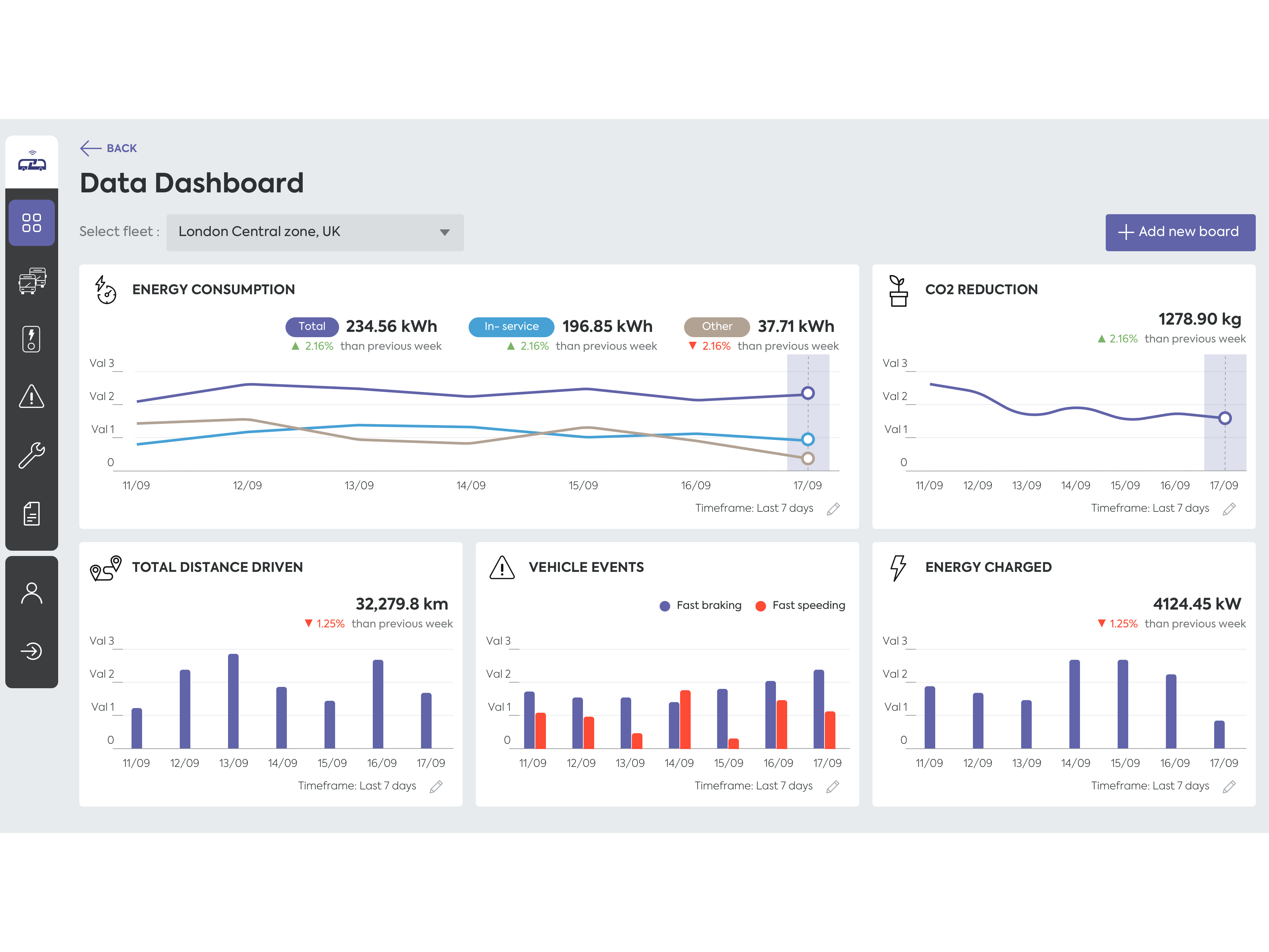 iF Design - Fleetlink - webbased ebus fleet management system