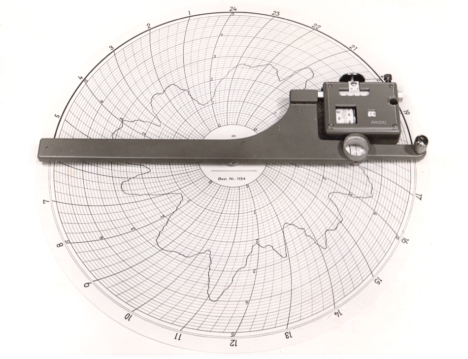 iF Design - ARISTO-Planimeter 1141