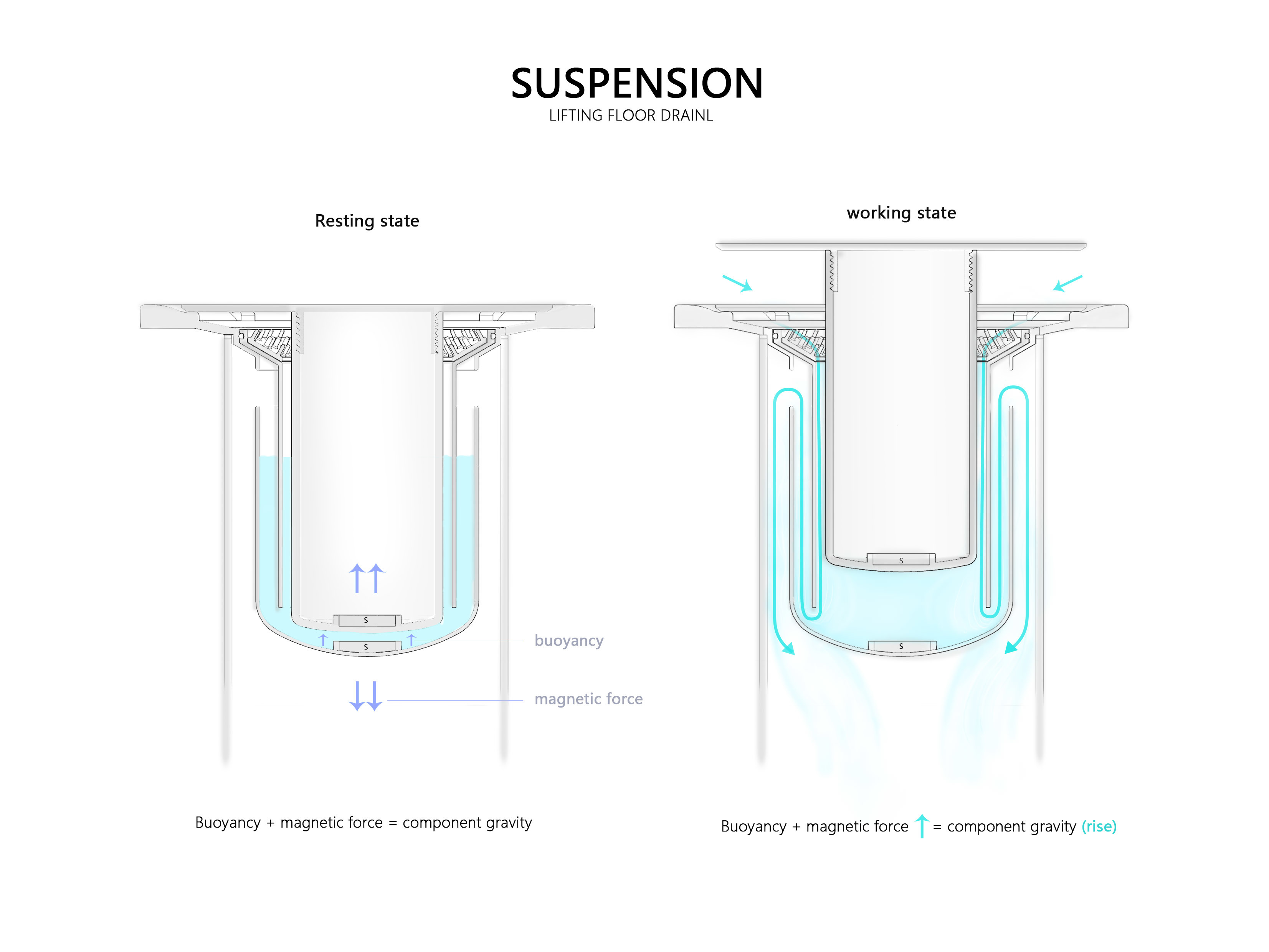 iF Design - Suspension floor drain