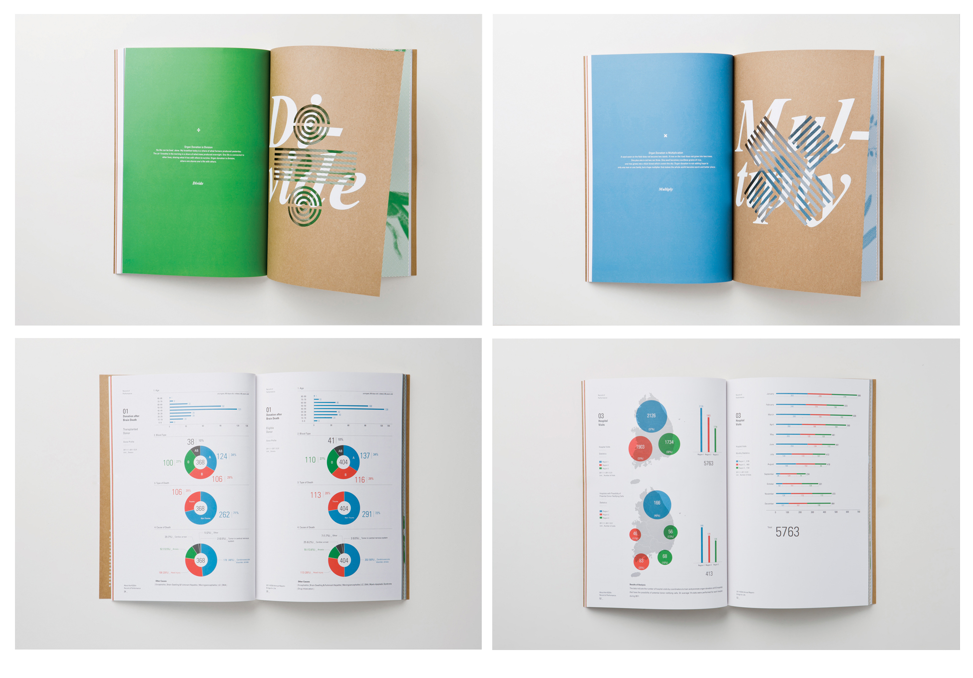iF Design - KODA Annual Report