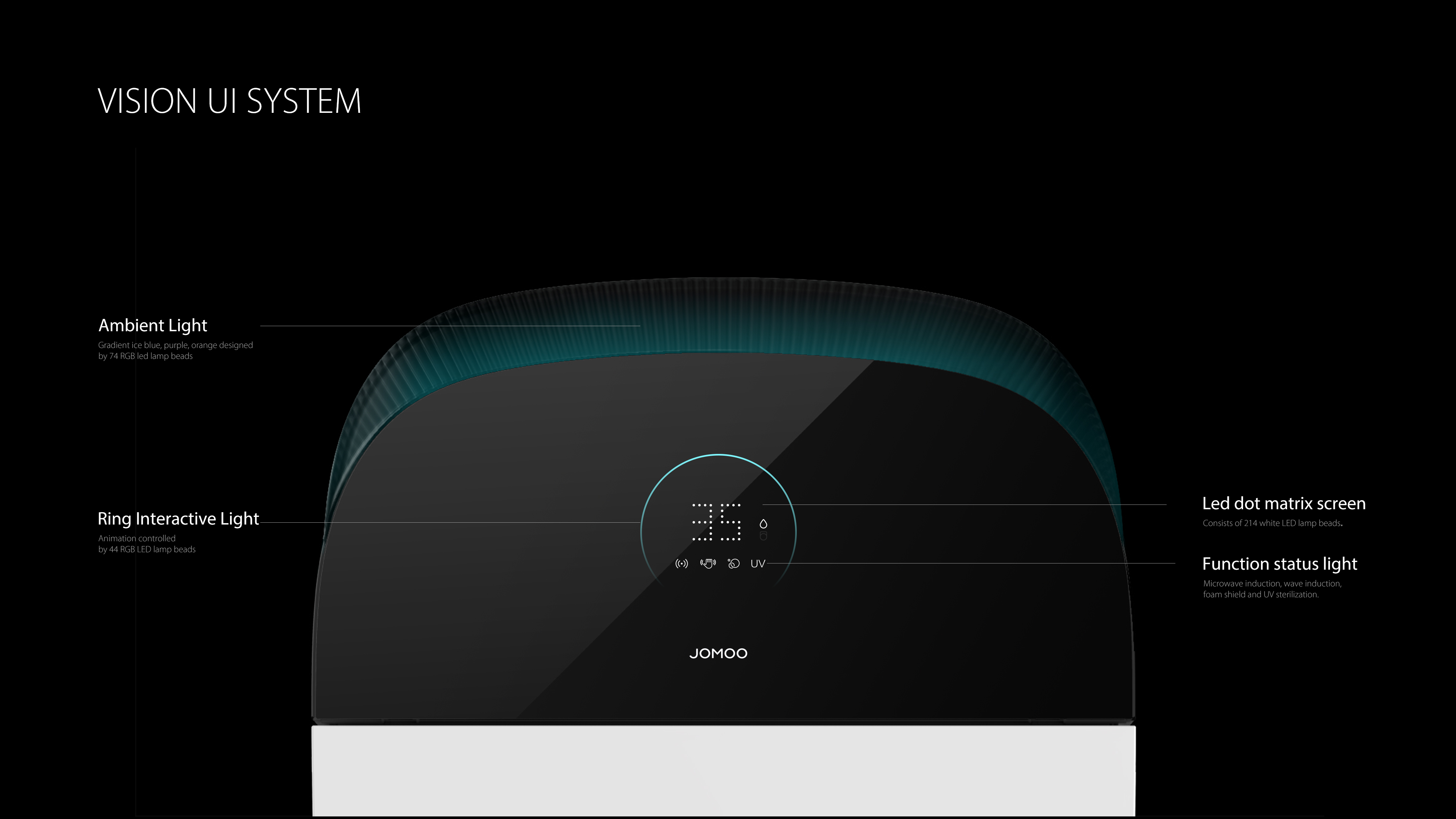 iF Design - Vision UI system