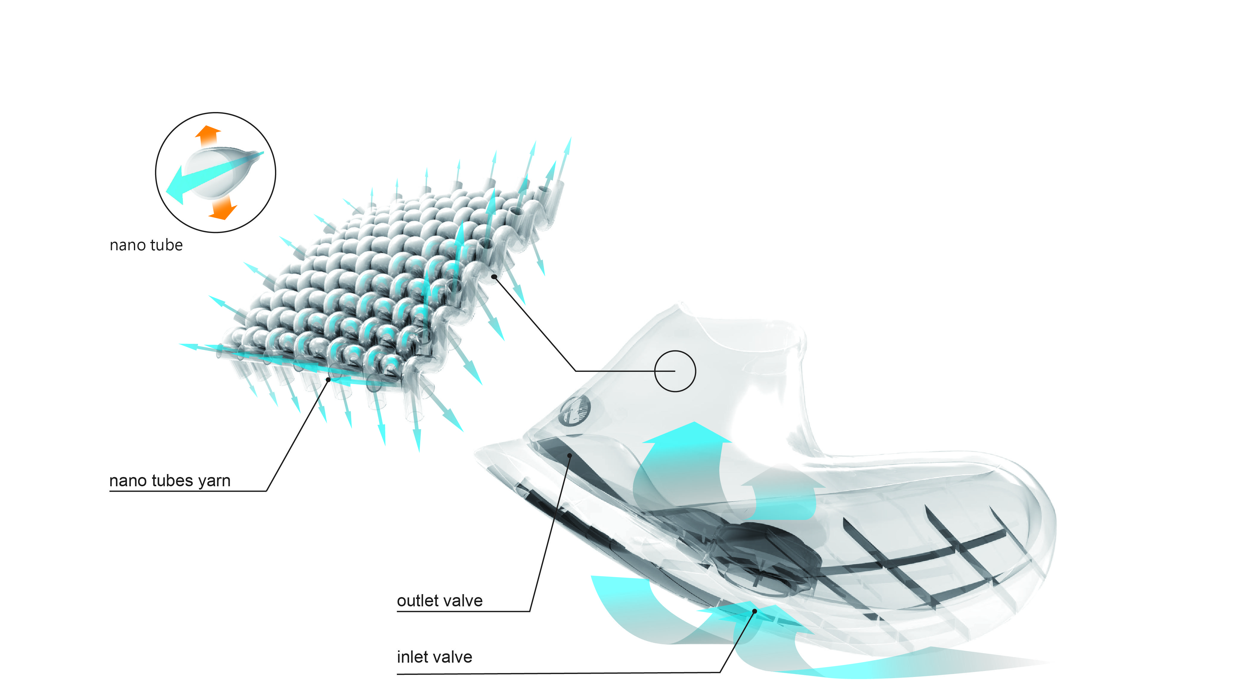 iF Design - Waterfly