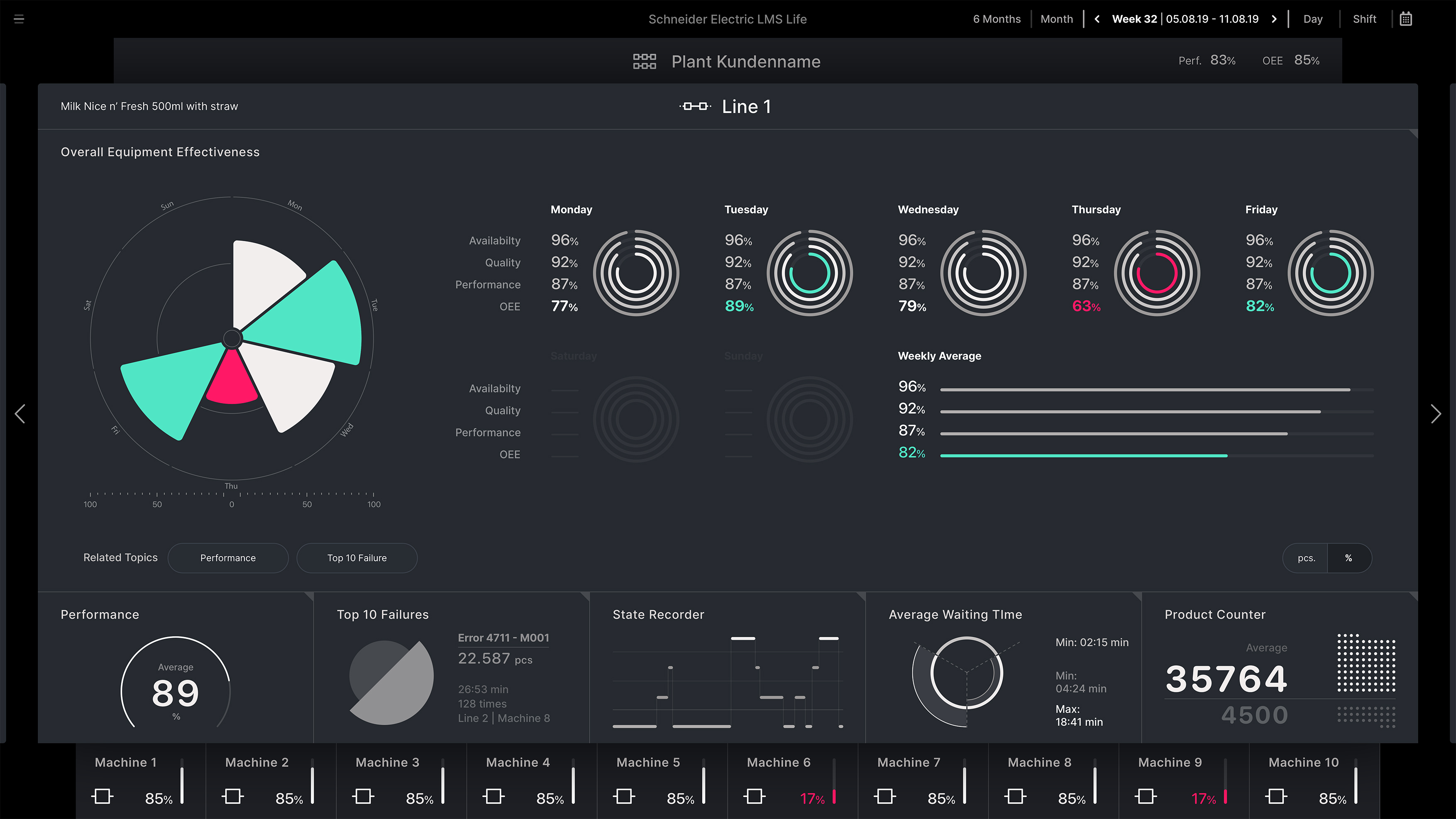 iF Design - LMS LIFE – Next Generation Line Monitoring System