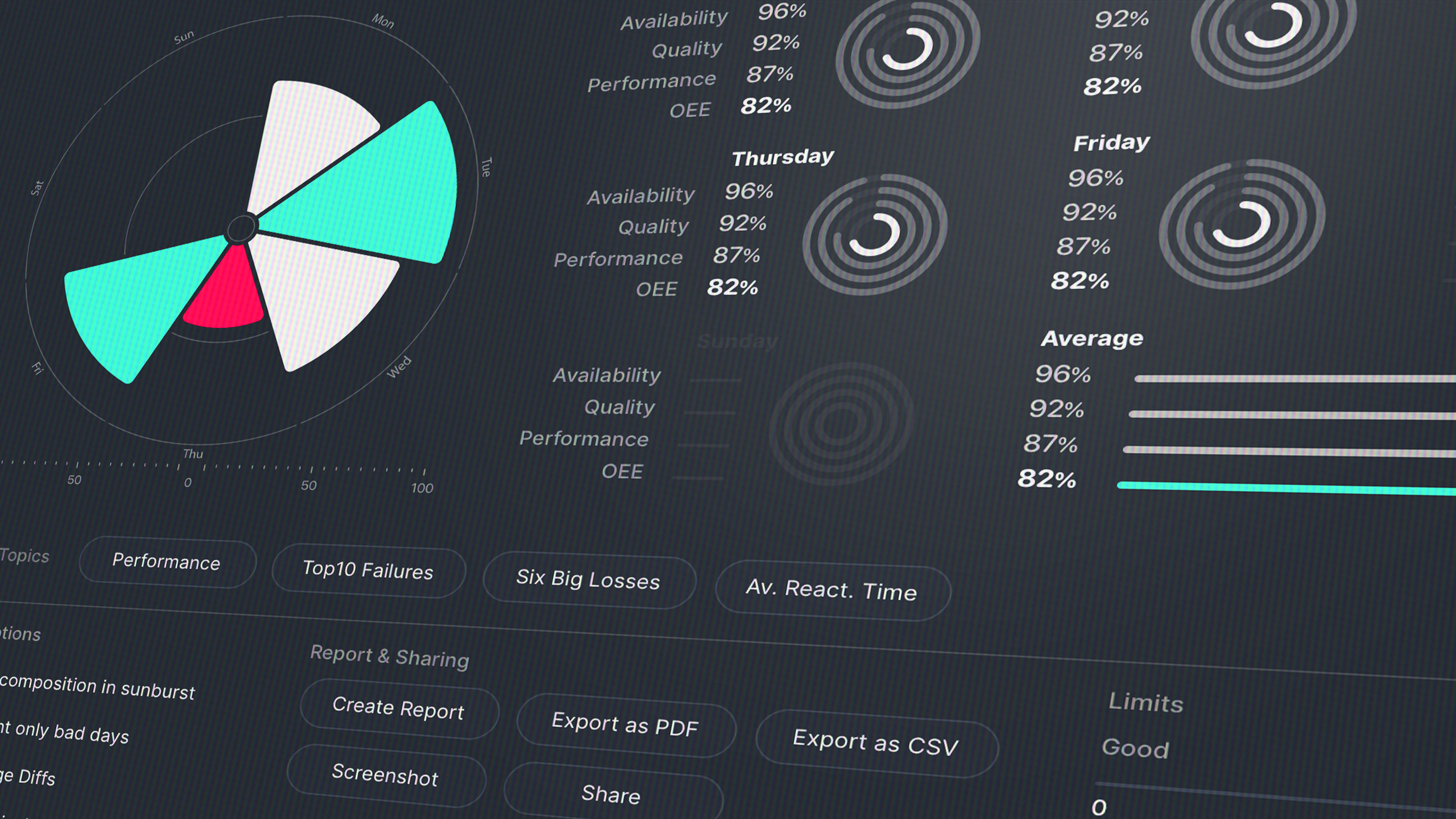 iF Design - LMS LIFE – Next Generation Line Monitoring System