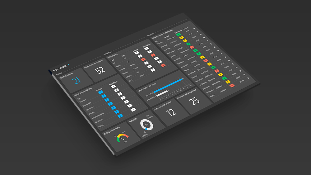 iF Design - Patient Flow Capacity Suite - Command Center