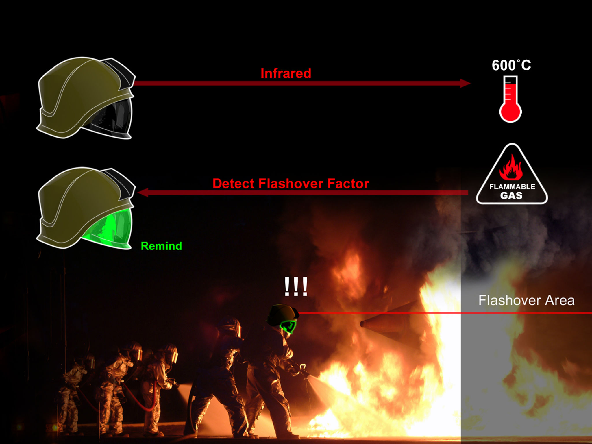 iF Design - Flashhover alart