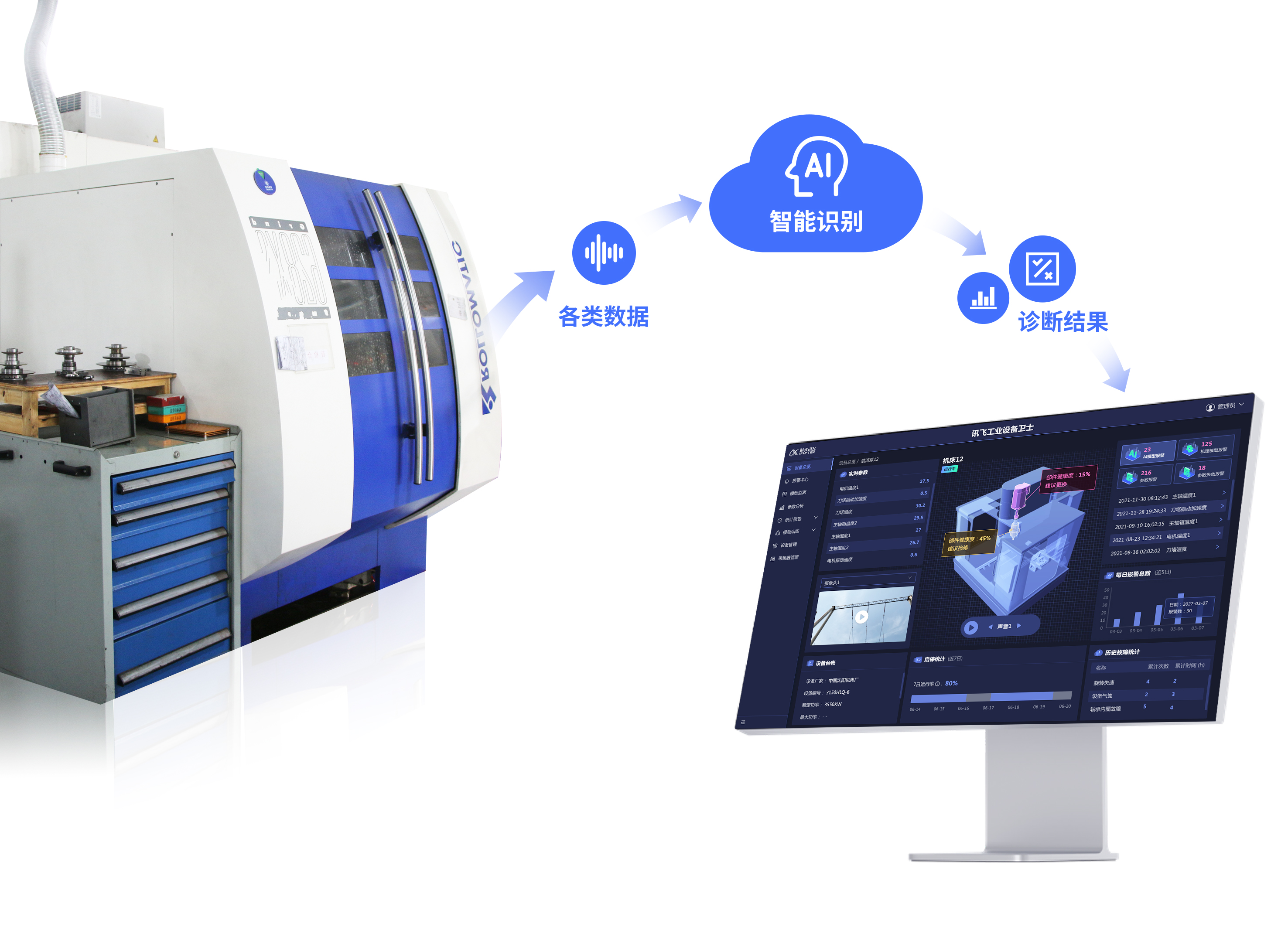 iF Design - iFLYTEK Industrial Equipment Guard