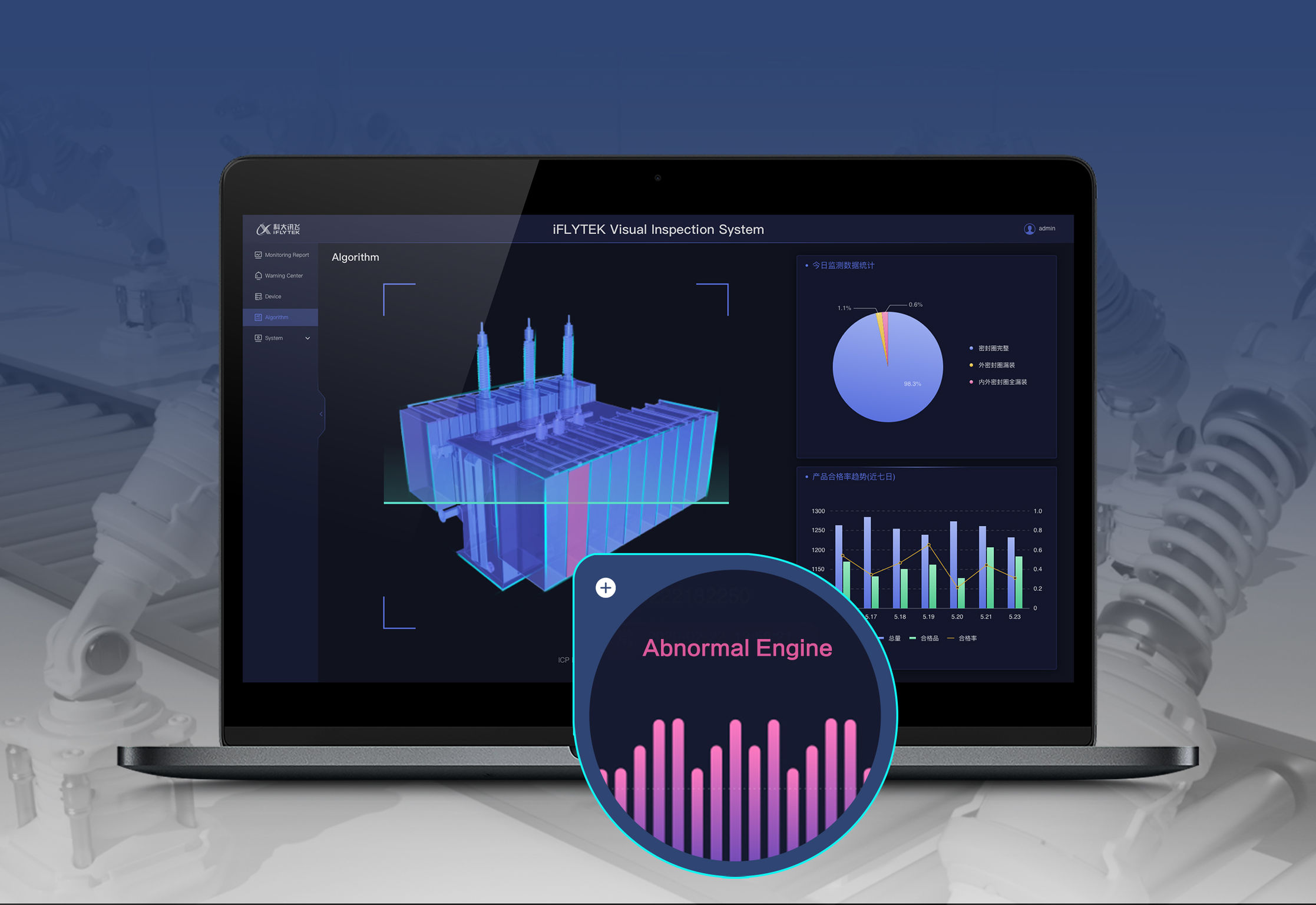 iF Design - iFLYTEK Visual Inspection System