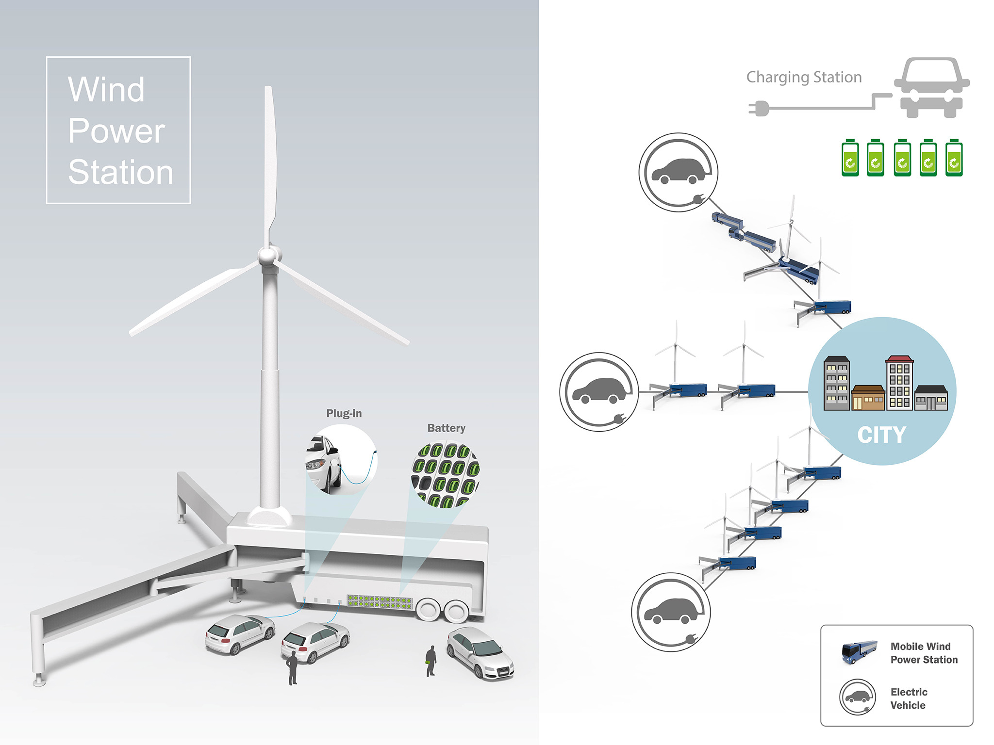 iF Design - Wind Power Station
