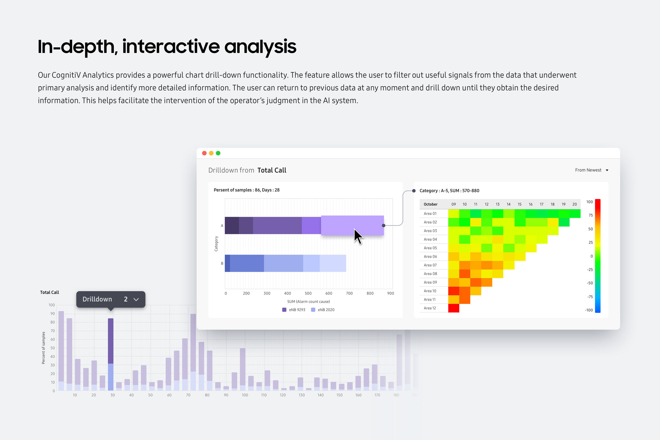 iF Design - Samsung CognitiV Analytics