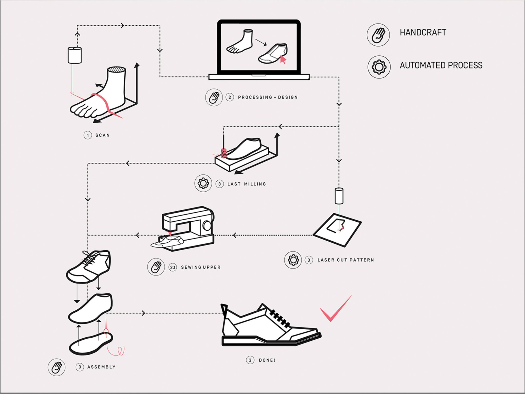 iF Design - KREIS – LAUF