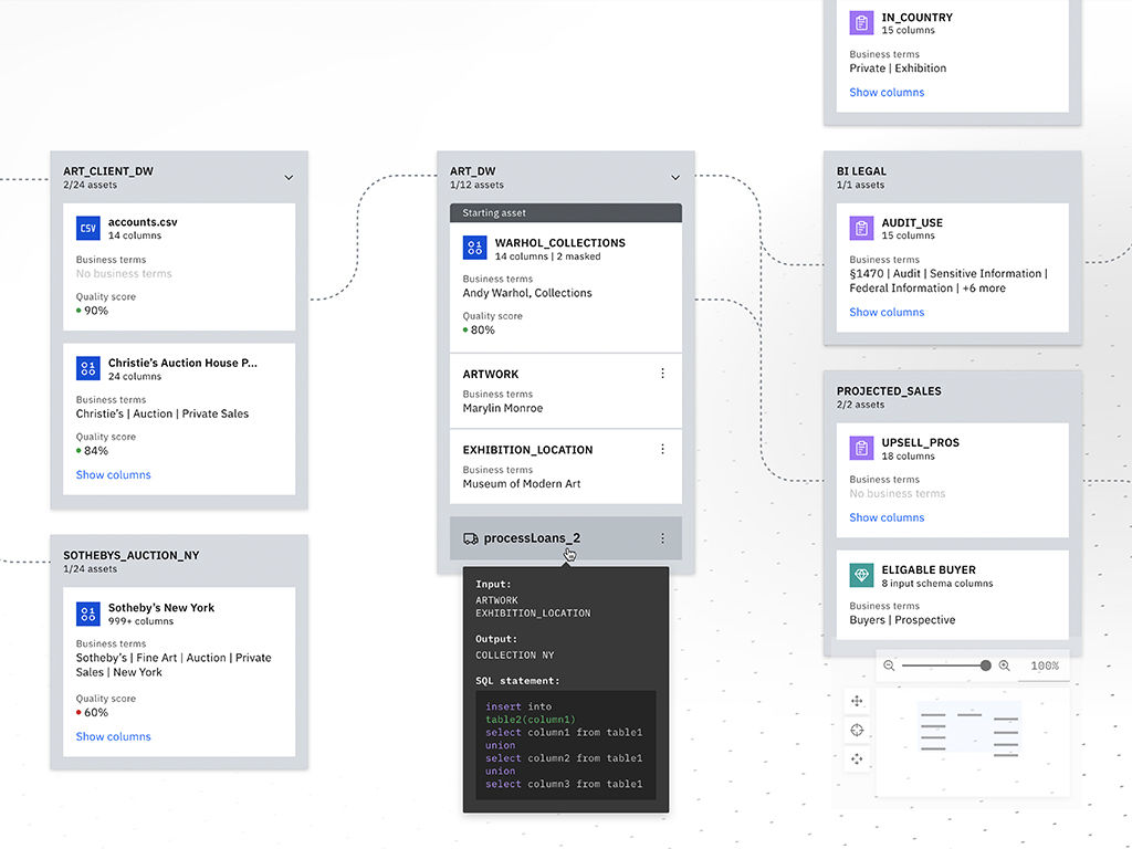iF Design - IBM Watson Knowledge Catalog