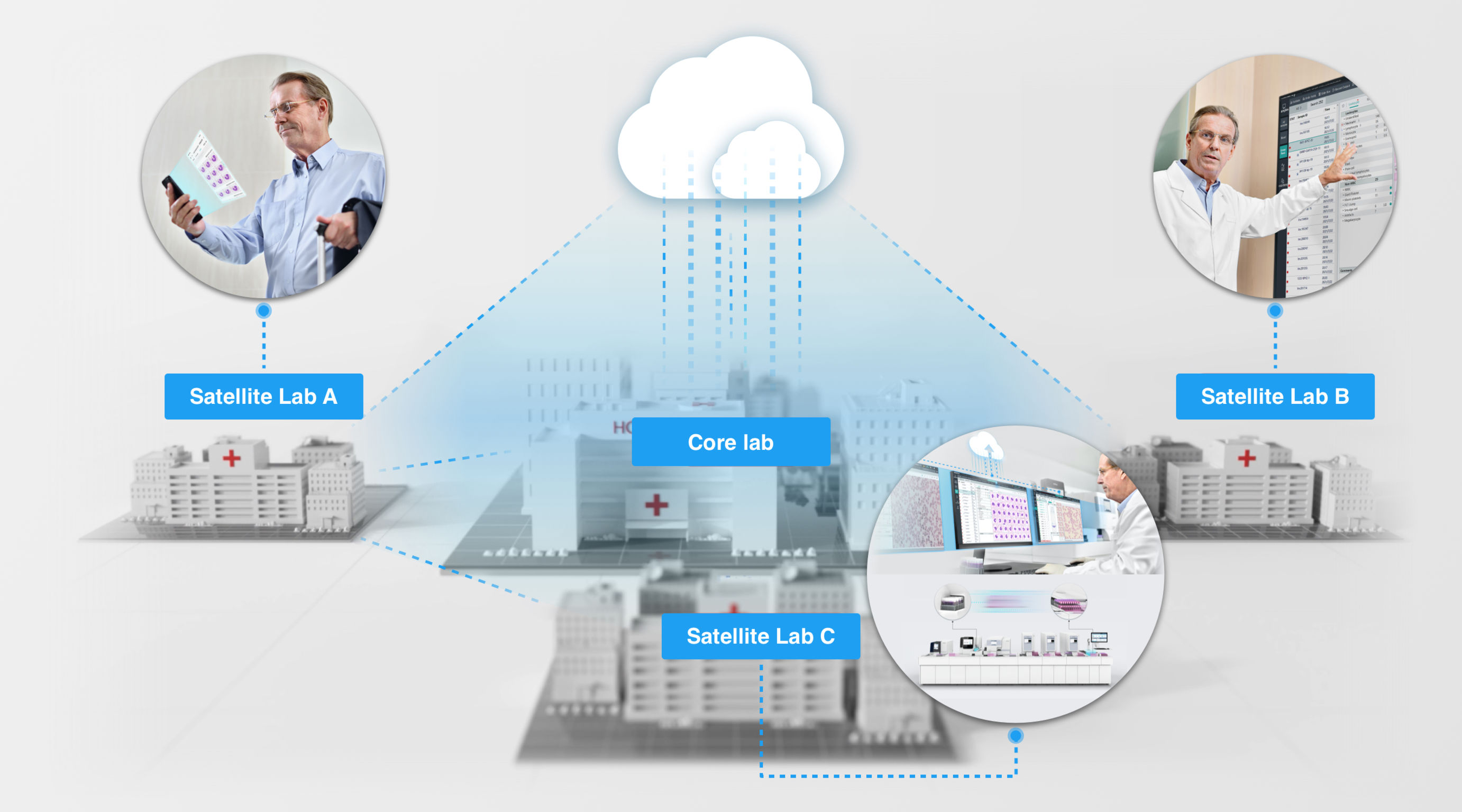 iF Design - Mindray MC-80 Morphological Diagnosis Service System