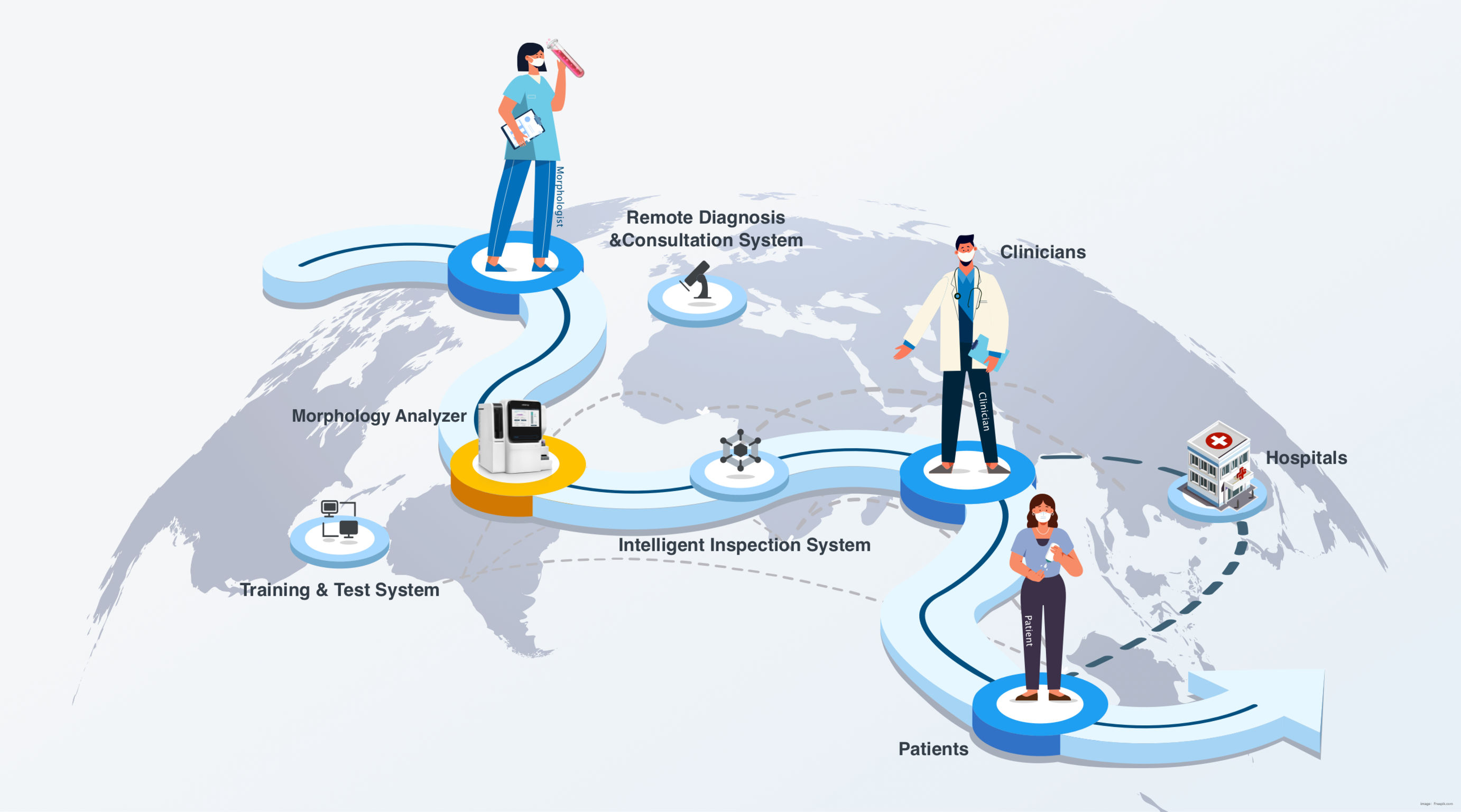 iF Design - Mindray MC-80 Morphological Diagnosis Service System