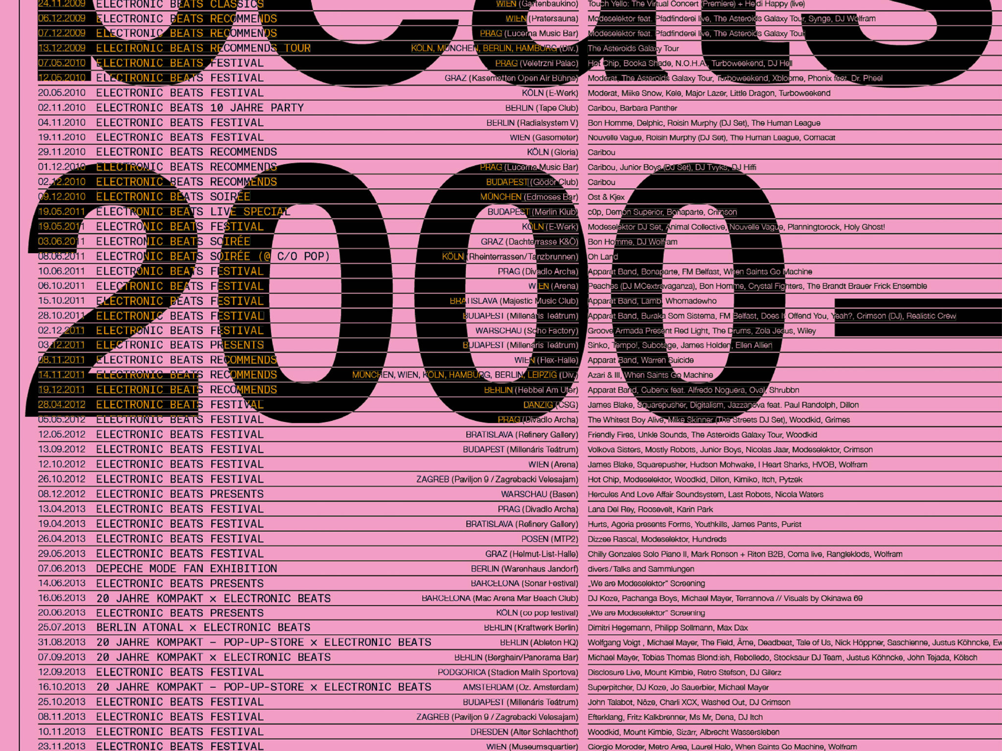 iF Design - Electronic Beats Poster