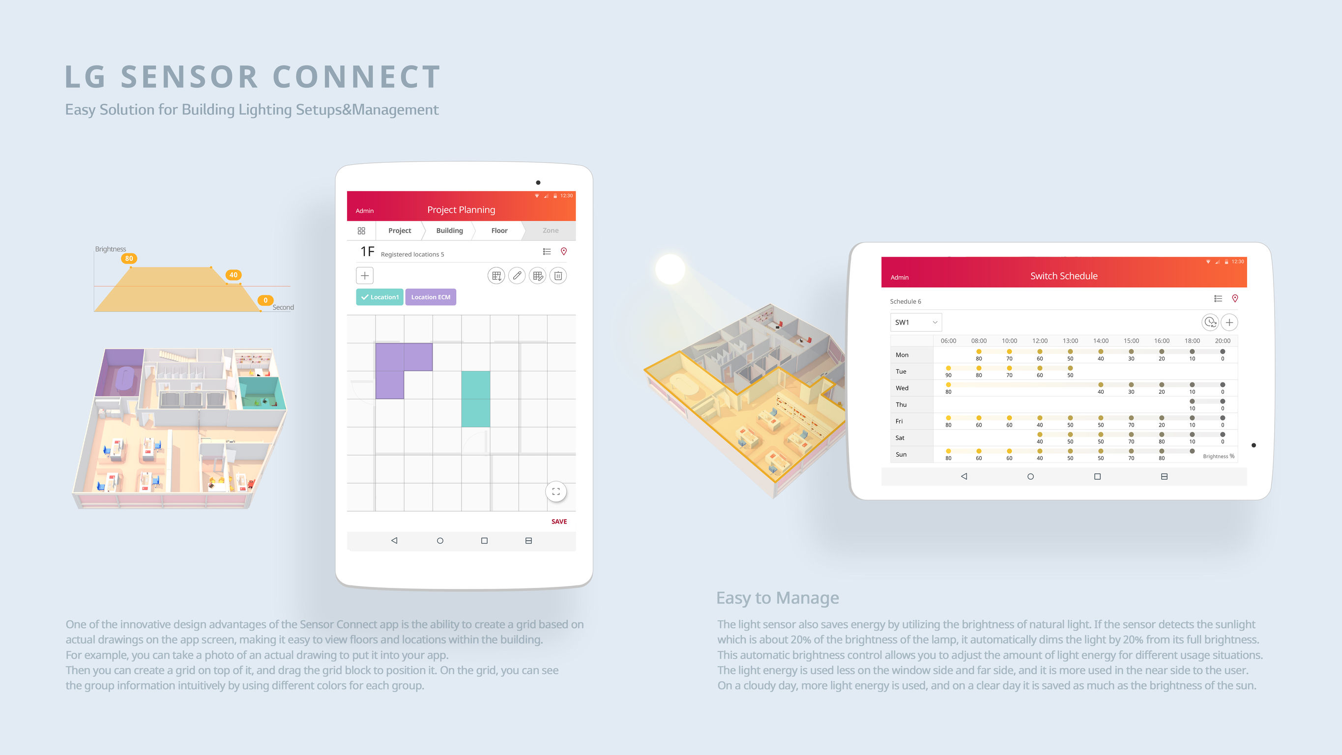 iF Design - LG Sensor Connect