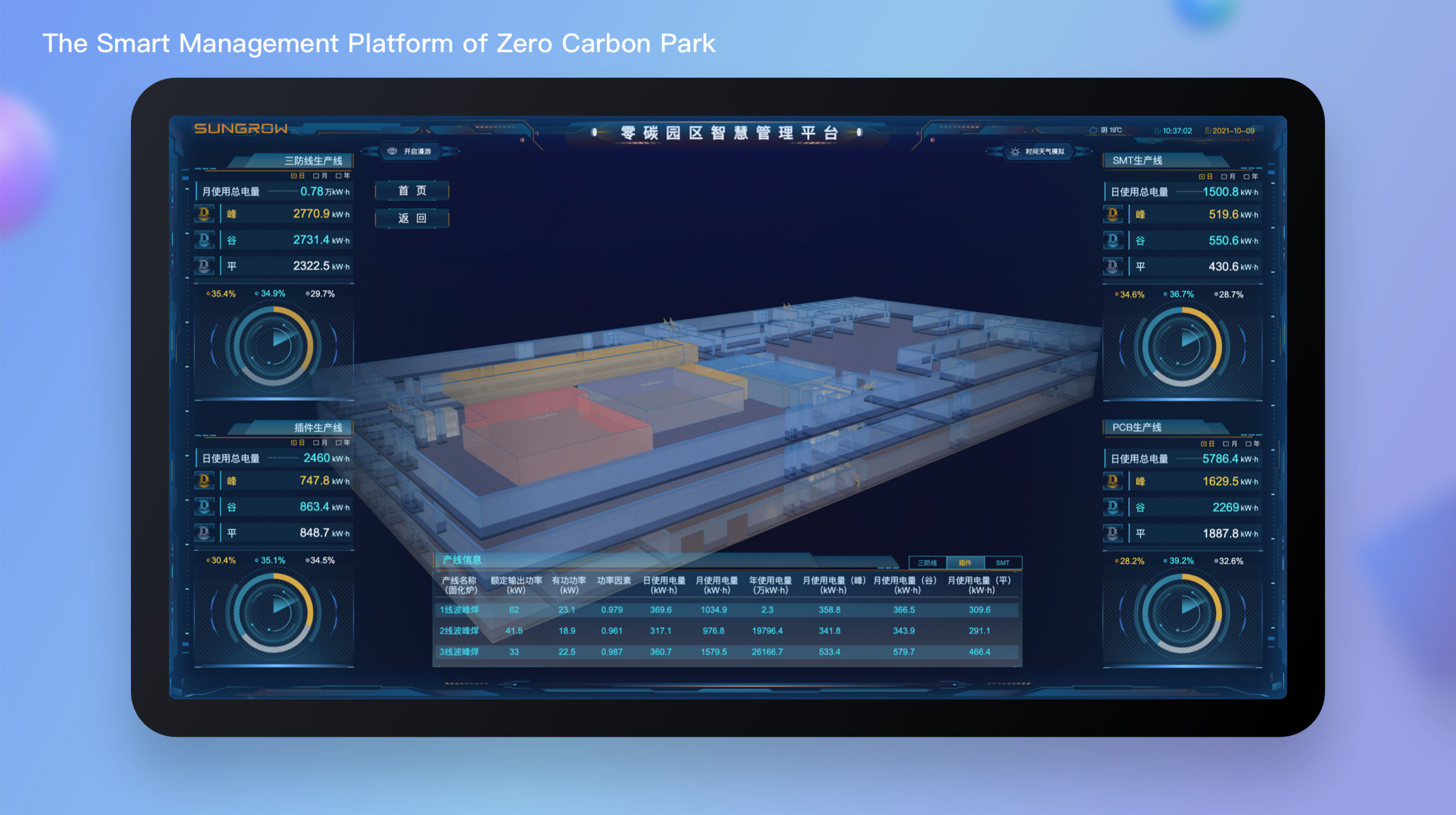 iF Design - The Smart Management Platform of Zero Carbon Park