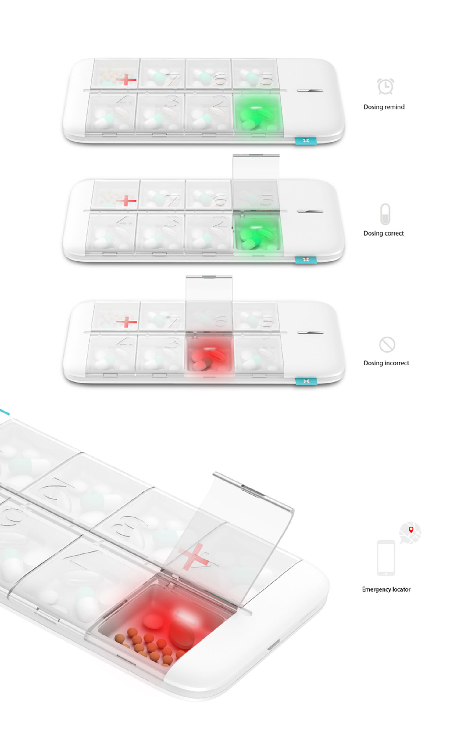 iF Design - Smart kit