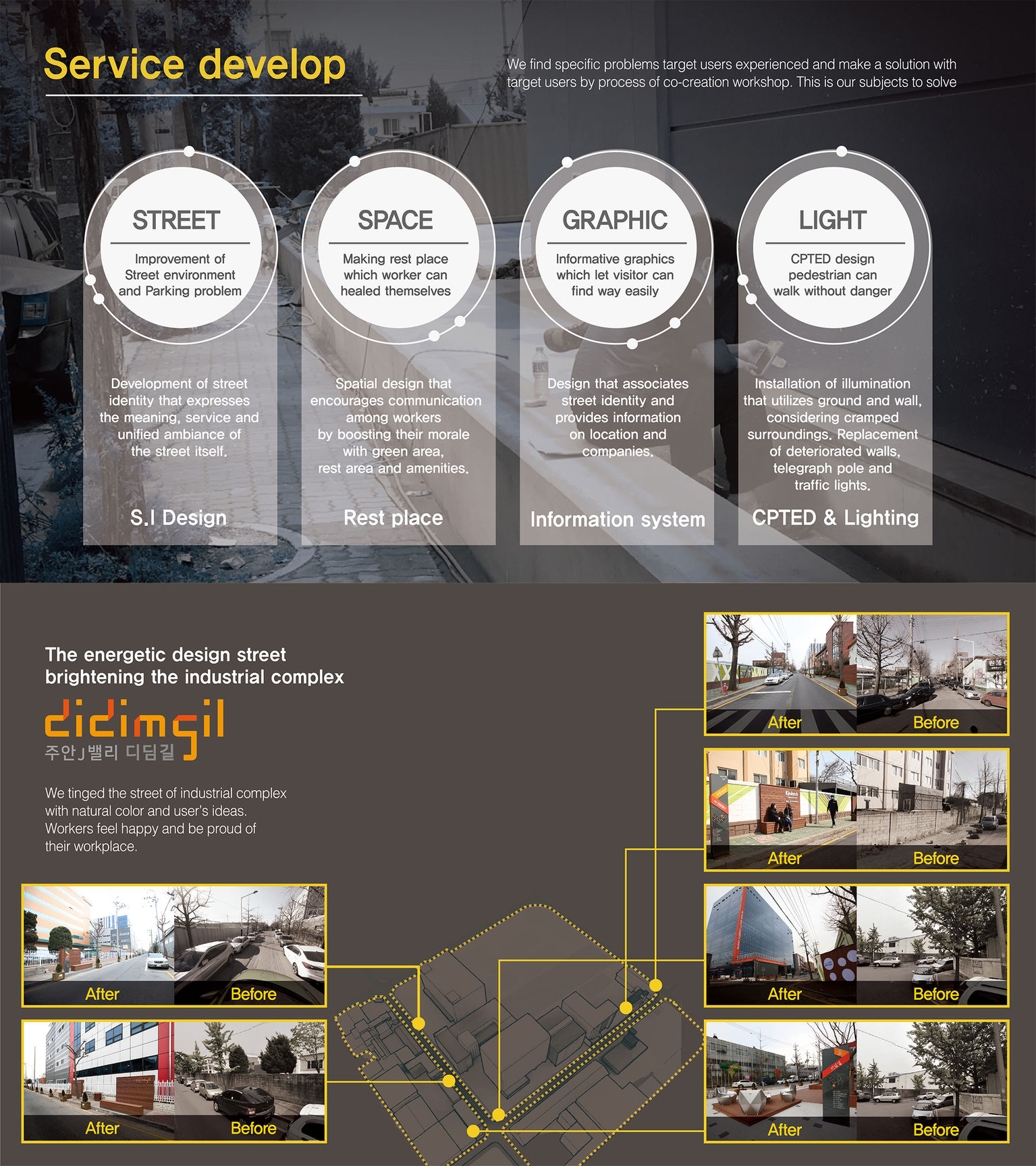 iF Design - Beautiful Factory project